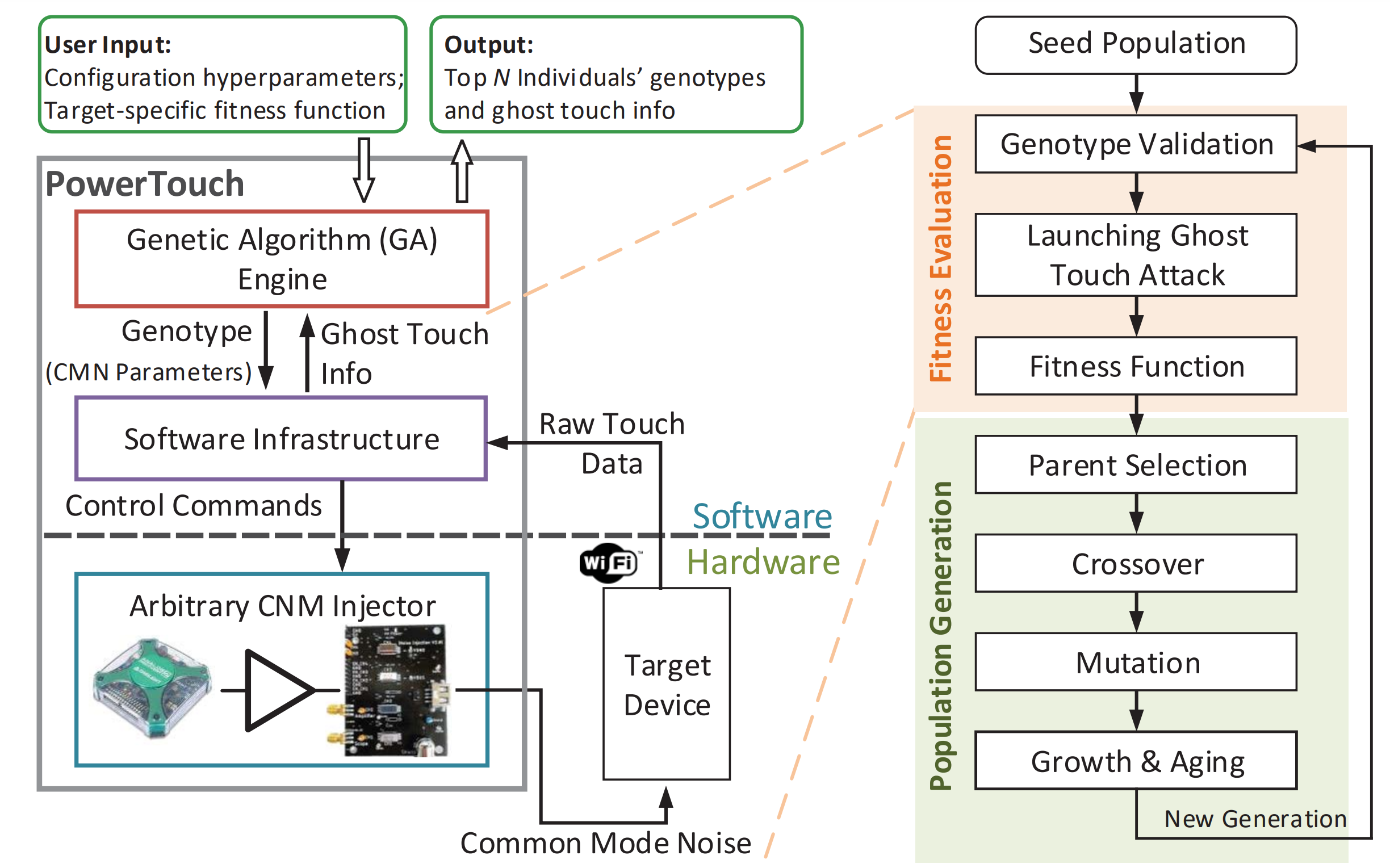 PowerTouch: A Security Objective-Guided Automation Framework for ...